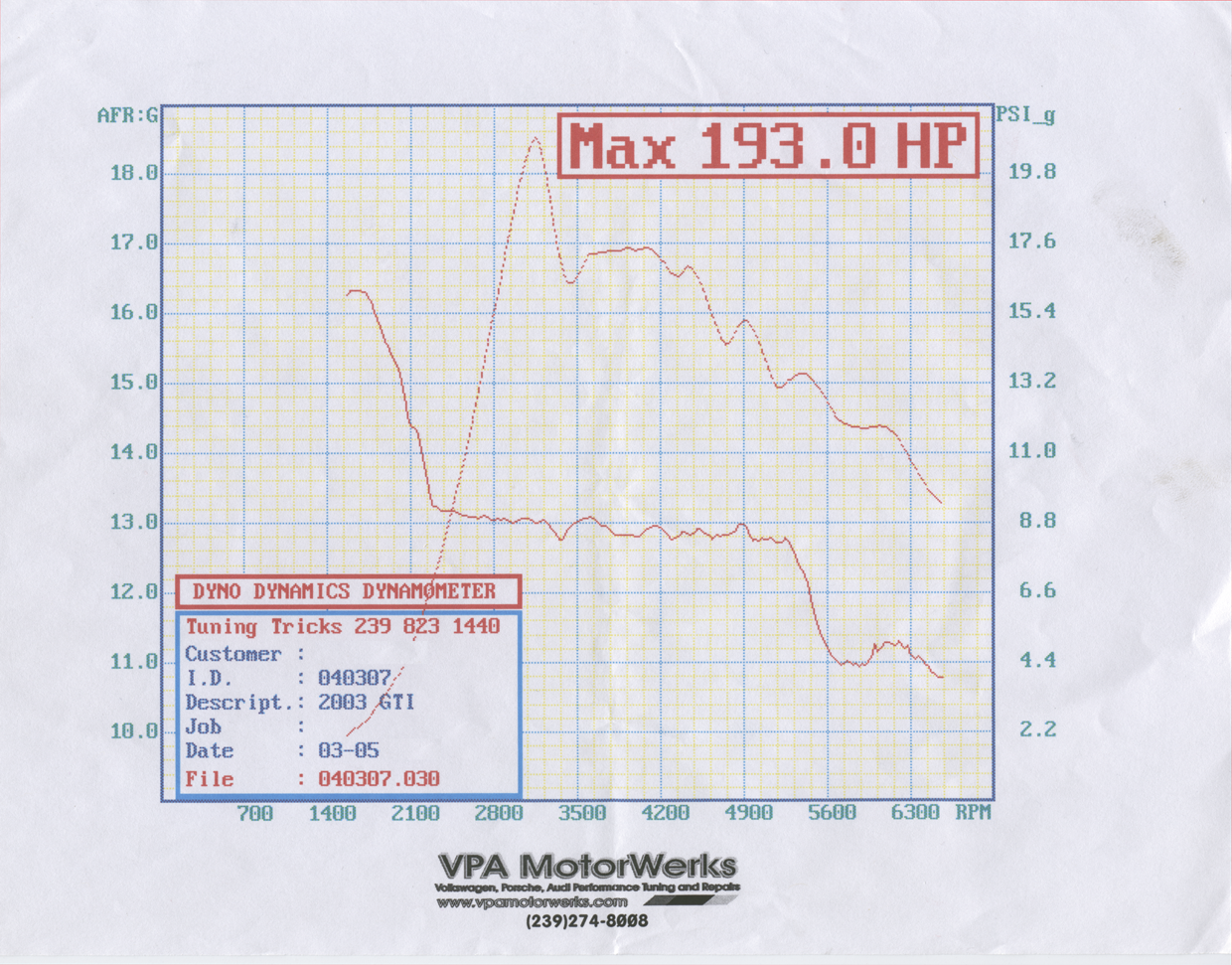 APR Stage 2 PSI graph - typical or not? | VW Vortex - Volkswagen Forum